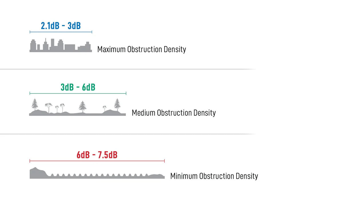 MicroMobile® Highland™ 3dB Gain Heavy-Duty Bullbar Antenna - MXAT05 ...